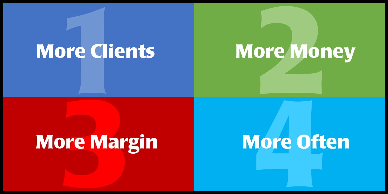 Using the Four Mores to Grow Your Business