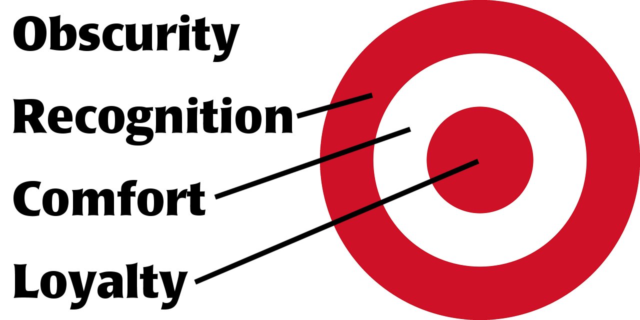 Creating Customer Loyalty in the Mind of the Client